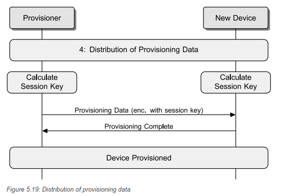 ble mesh-provisioning组网流程详解（1）_ble mesh是如何组网的-CSDN博客
