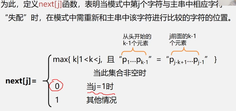 KMP算法详解-CSDN博客