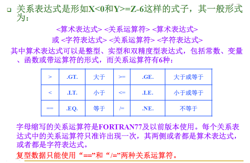 Fortran 编程笔记_fortran character flabel*2,iterlbl*40, tlabel*2-CSDN博客