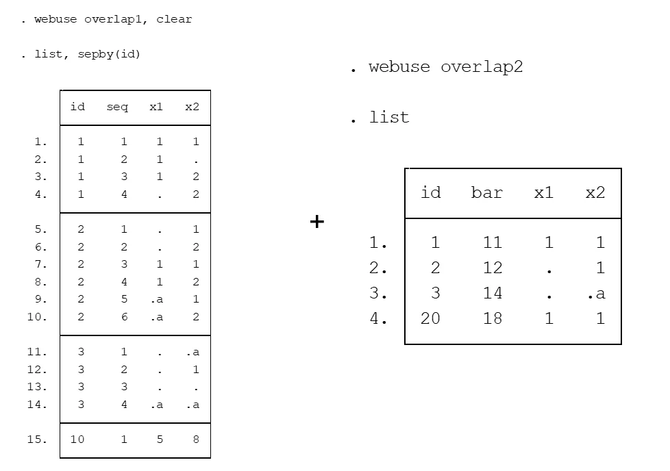 stata横向合并_merge m:1-CSDN博客