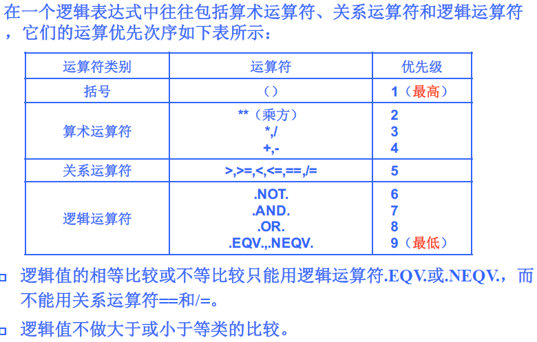 Fortran 编程笔记_fortran character flabel*2,iterlbl*40, tlabel*2-CSDN博客