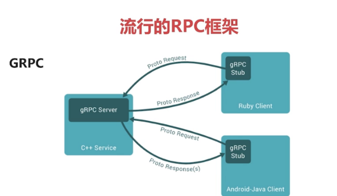 微服务RPC_rpc服务器 tomcat服务器-CSDN博客