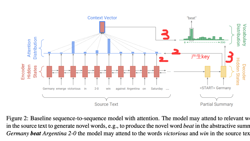 注意力机制 pointer network_注意力机制 pointnet-CSDN博客