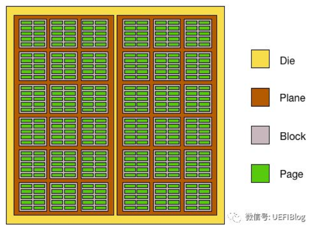 存储技术FTL基础知识学习1_ftl算法_星之河泛孤舟的博客-CSDN博客