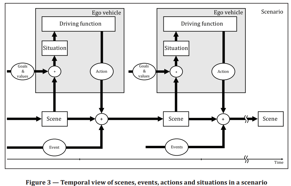 ISO PAS 21448 SOTIF（预期功能安全）笔记（一）_预期功能安全和功能安全的区别是什么-CSDN博客