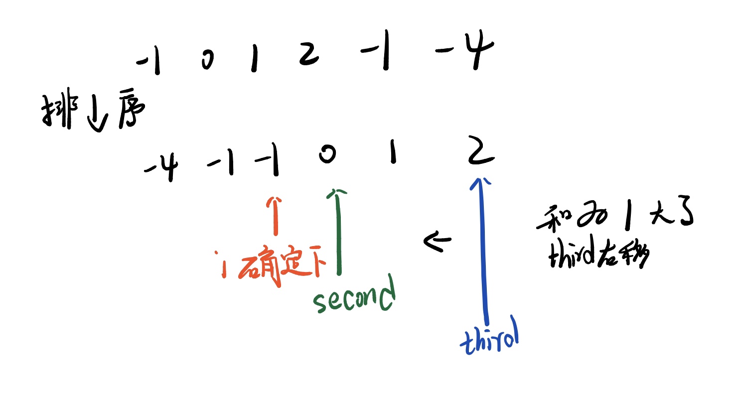 15 三数之和 Csdn博客 