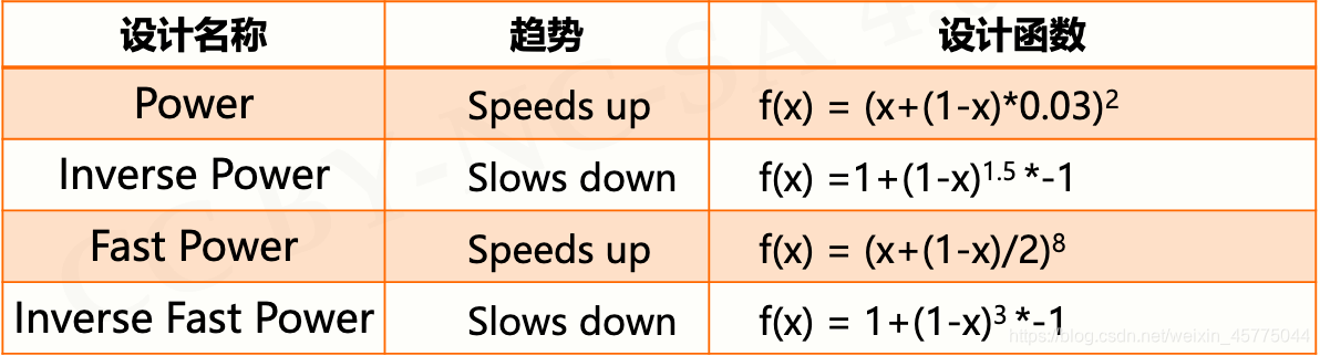 Python语言程序设计(嵩天) 第3周 Python基本数据类型def Dayupdf Dayup 1 For I In Range365 If I Csdn博客