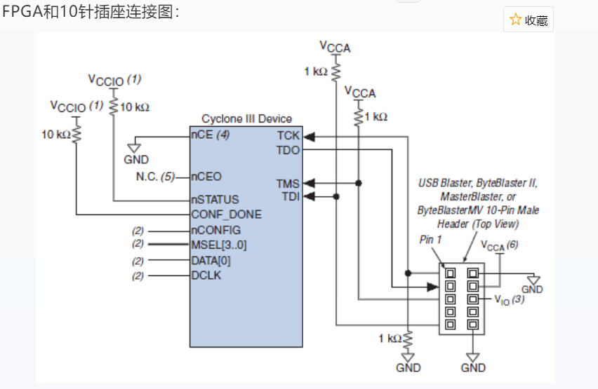 Fpga配置方式、启动过程fpga启动方式 Csdn博客 7538