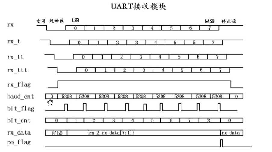 FPGA学习历程（三）：HC05串口通信与SDC_hc05传感时序-CSDN博客
