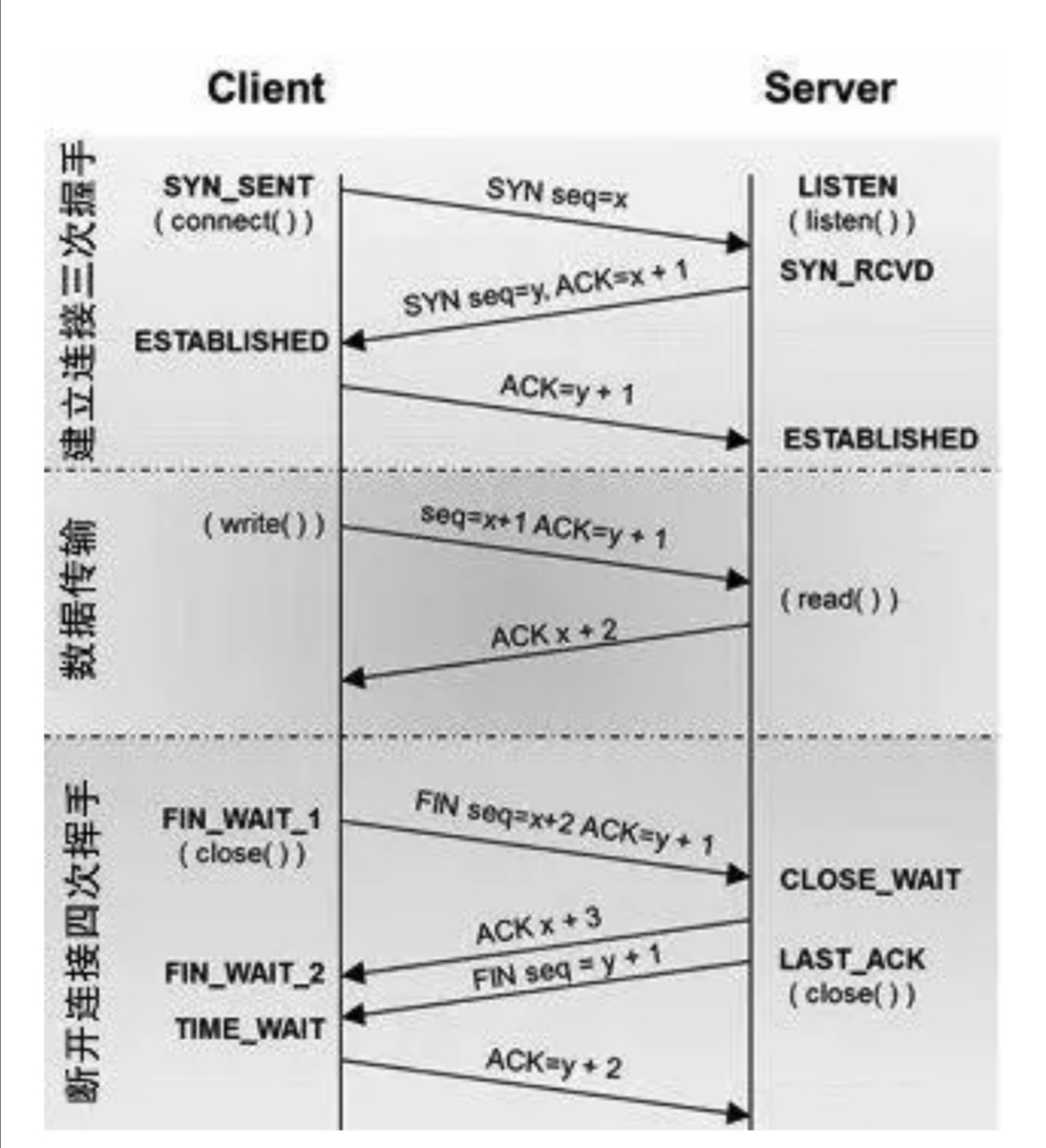 Linux网络编程 基础知识总结linux 网络编程原来是小柒的博客 Csdn博客 