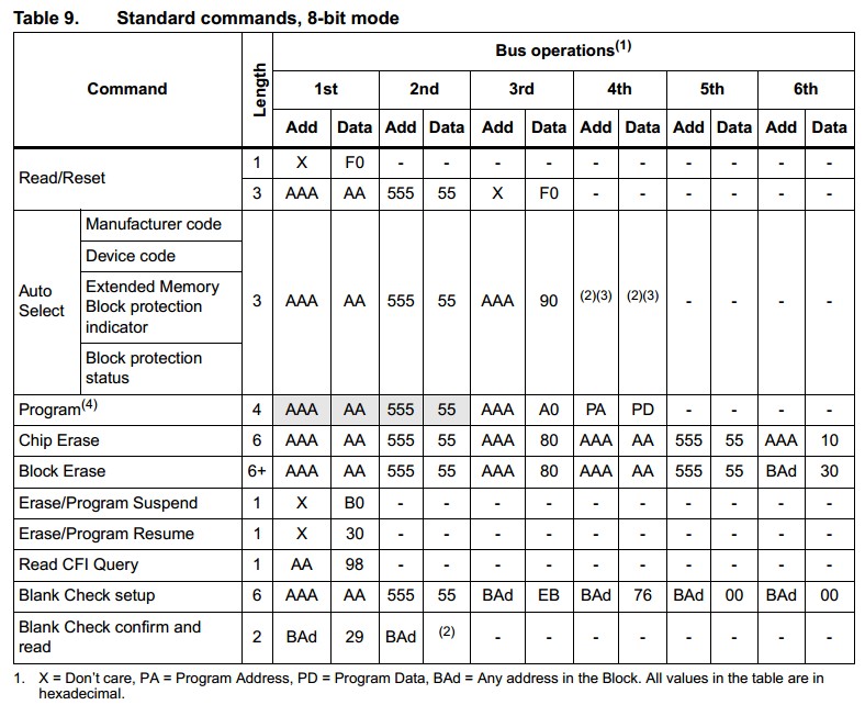 NorFlash芯片特性分析_norflash spec-CSDN博客