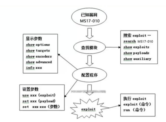 metasploit 框架之利用 ms08_067 漏洞渗透Windows XP SP3 Chinese - Simplified (NX)实验过程及错误处理_利用ms08-067漏洞控制xp ...