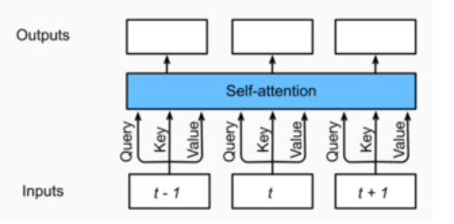 深度学习笔记（二）——卷积神经网络，过拟合欠拟合及解决方案_增加过拟合的注意力机制-CSDN博客