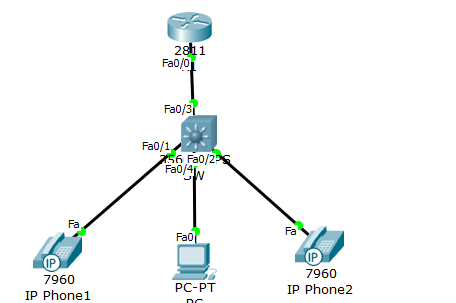 voice VLAN配置案例_switchport voice vlan-CSDN博客