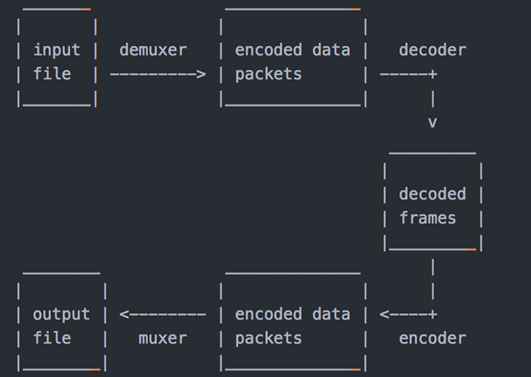 FFmpeg---cmd命令操作汇总_cmd ffmpeg-CSDN博客