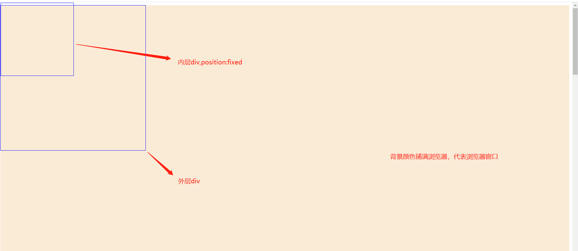 前端之 position的fixed和sticky的区别，含页面小测试-CSDN博客
