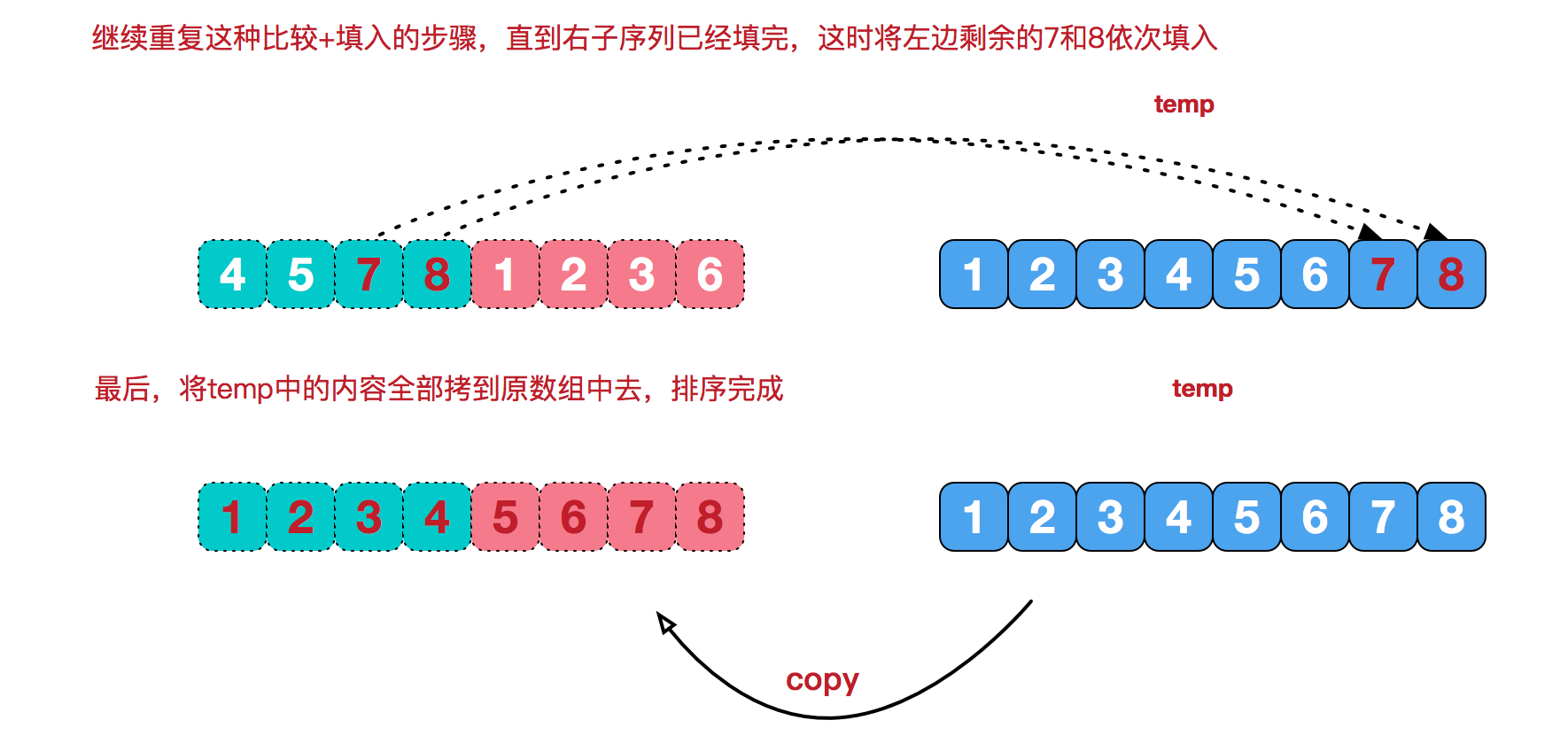 归并排序指针版及链表版 Csdn博客