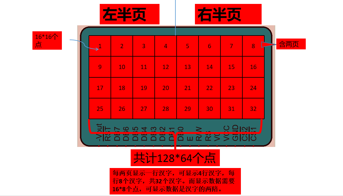 单片机控制12864液晶显示屏静态显示（含仿真文件和代码）_单片机控制12864液晶显示器程序-CSDN博客