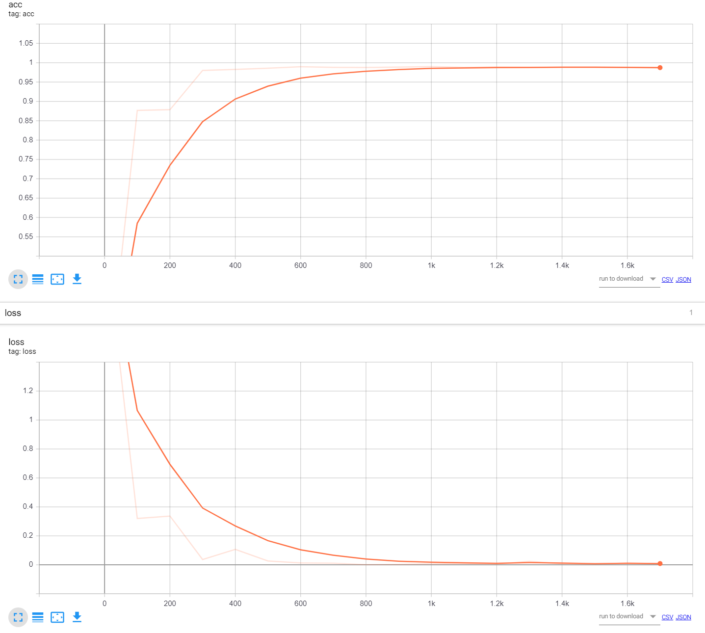 Tensorflow2.0之LeNet-5实战_tensorflow2 lenet-5-CSDN博客