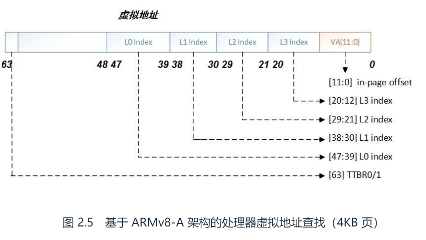 ARM64 MMU和系统上电时Linux页表映射过程-CSDN博客