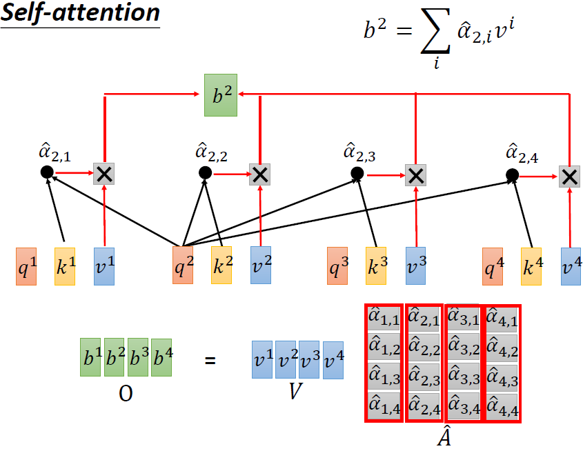 Transformer介绍_什么是transformer-CSDN博客