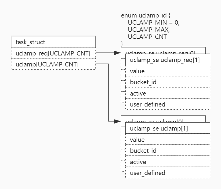 eas k5.4 (二)：v5.4 - Util(ization) clamping_uclamp-CSDN博客