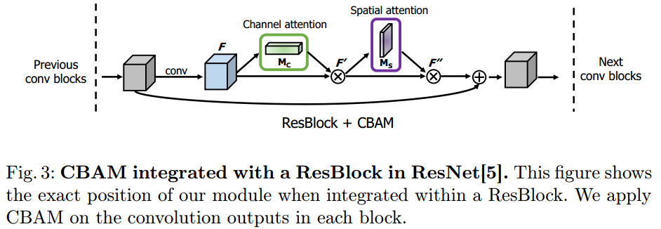 注意力机制论文:CBAM: Convolutional Block Attention Module及其PyTorch实现_cbam注意力机制论文-CSDN博客