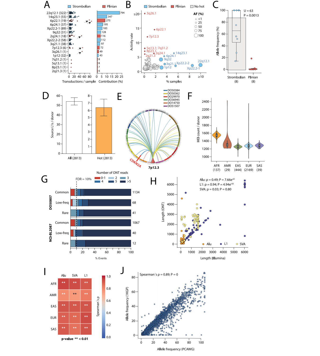 一、肿瘤全基因组分析概况（Pan-cancer analysis of whole genomes，PCAWG）_mutect2 知乎-CSDN博客