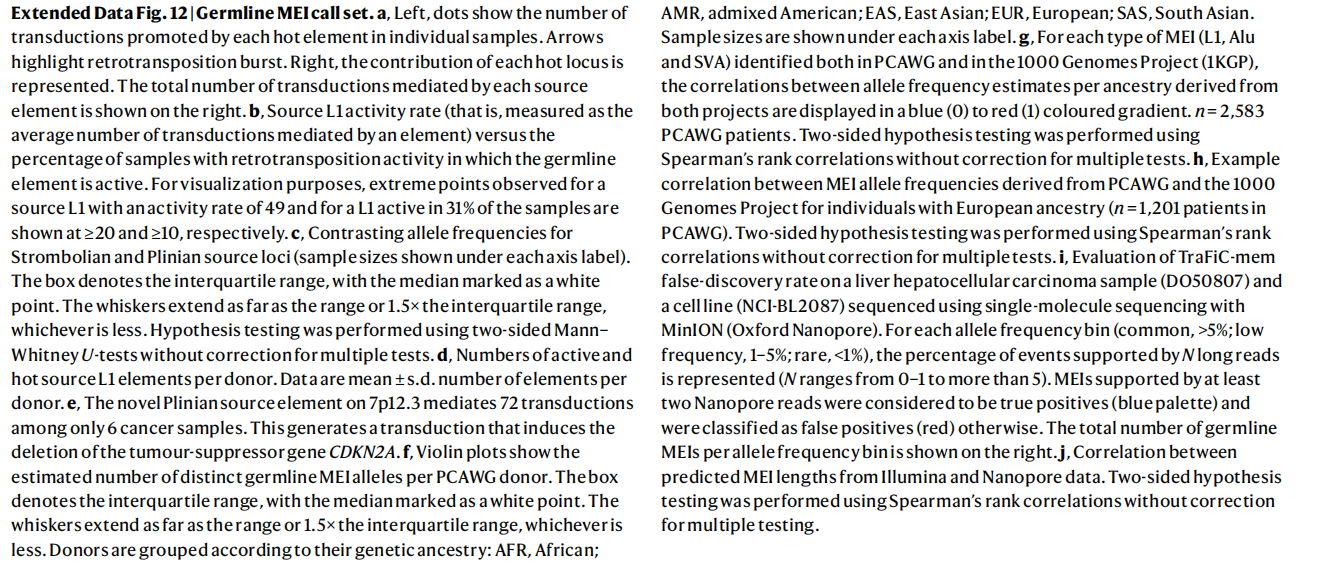 一、肿瘤全基因组分析概况（Pan-cancer analysis of whole genomes，PCAWG）_mutect2 知乎-CSDN博客