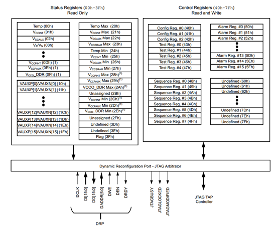 玩转Zynq连载39——[ex58] 基于Zynq的XADC采集控制实例_xadcwizard使用例程-CSDN博客