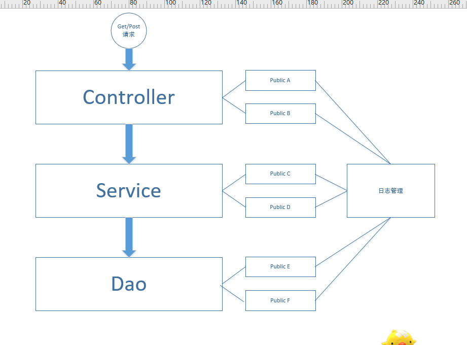 springAop学习笔记(一,基本概念和aop里重要元素)_aop中最基本的元素是-CSDN博客