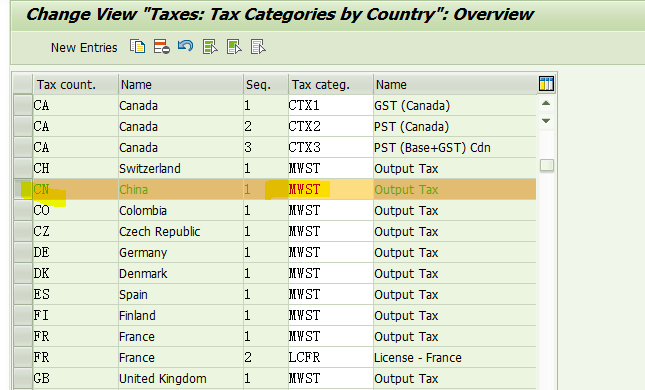 SAP SD基础知识之税（Taxes）_sap taxm1-CSDN博客