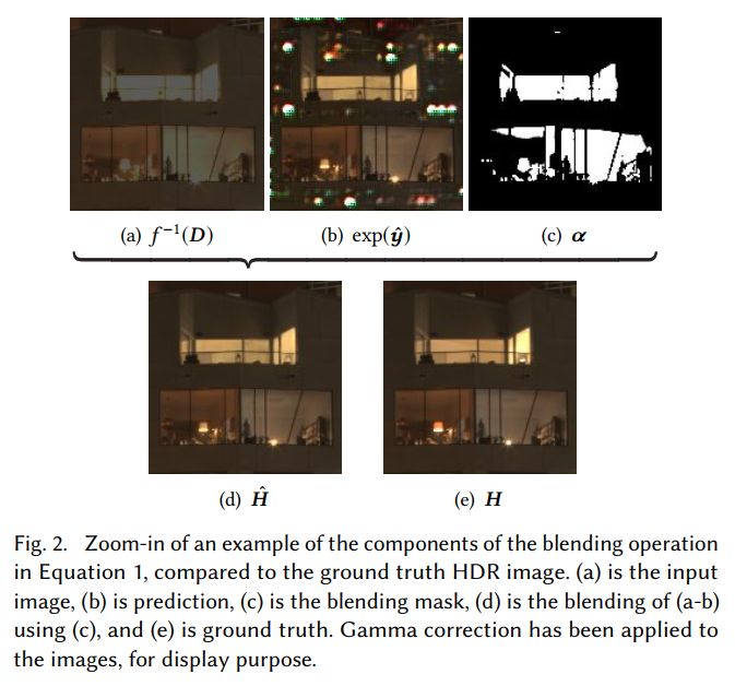 论文阅读笔记----HDR image reconstruction from a single exposure using deep CNNs-CSDN博客
