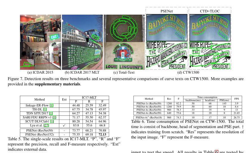 （五）PSENet----2019CVPR论文解读_scale expansion-CSDN博客