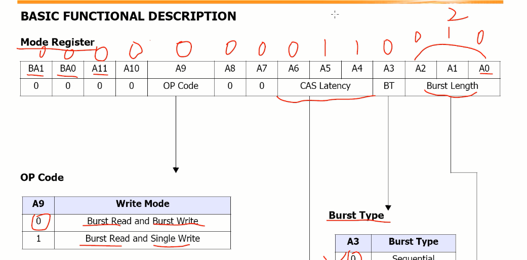 MIG连载---SDRAM介绍（1）_镁光sdram命名规则-CSDN博客