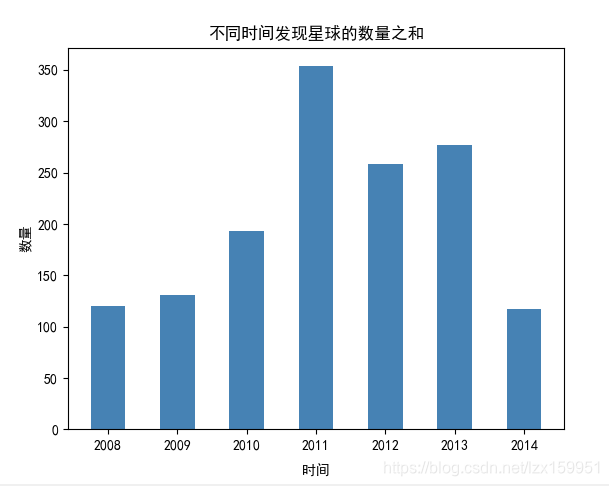 Matplotlib画图教程系列之 条形图csv文件matplotlib条形图绘制 Csdn博客 4097