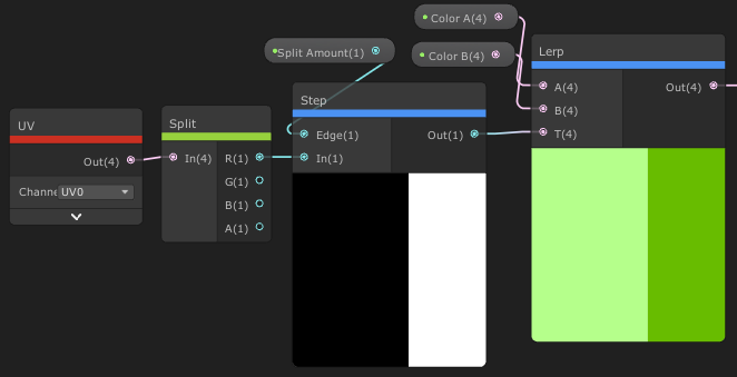 Shader Graph Example Library 案例_shader graphic example-CSDN博客