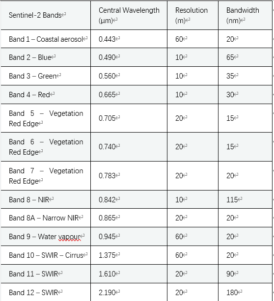 国内外卫星整理总结_高分四号卫星b1-CSDN博客