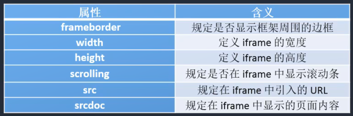 HTML4——框架与布局（基础）_html框架布局作业-CSDN博客