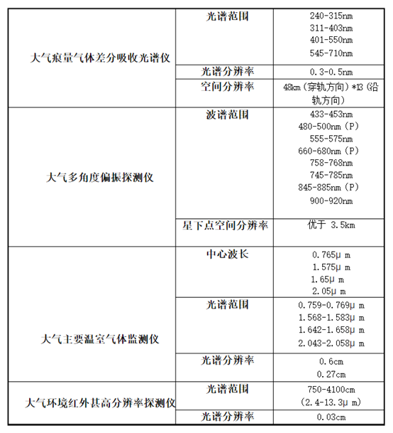 国内外卫星整理总结_高分四号卫星b1-CSDN博客