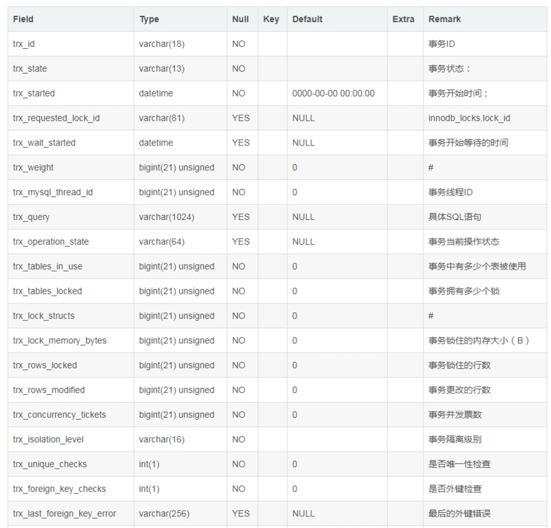 mysql数据库报错1205, 'Lock wait timeout exceeded; try restarting transaction'解决方案，剖析排查过程！_pymysql.err ...