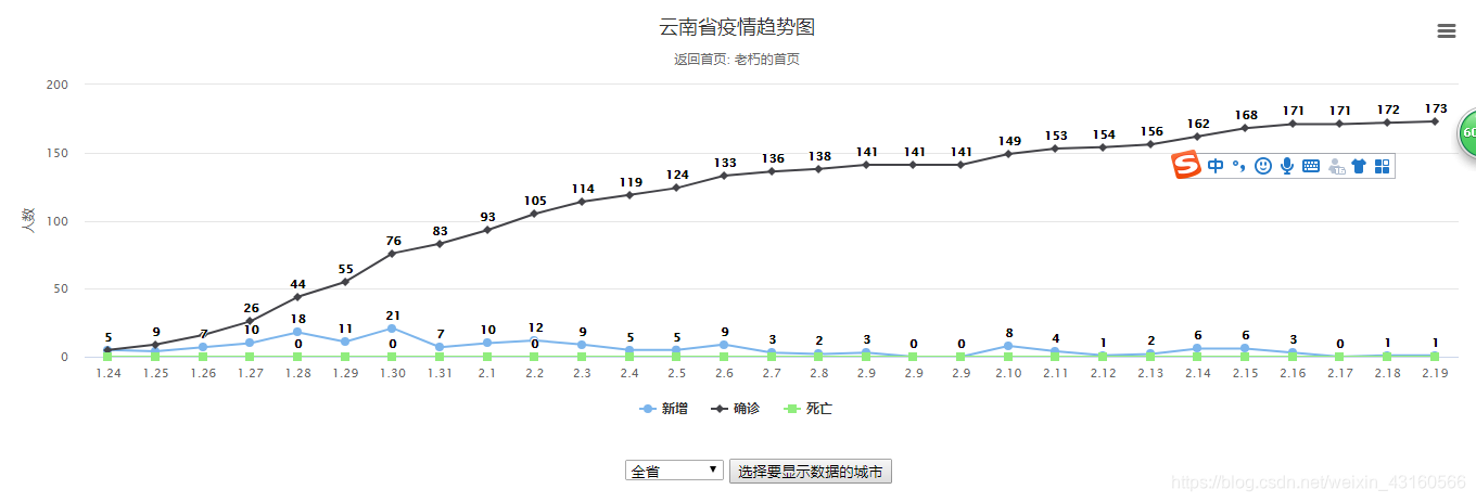 Python抓取网站数据并图形化显示(一)python爬取数据系统界面原型图 Csdn博客
