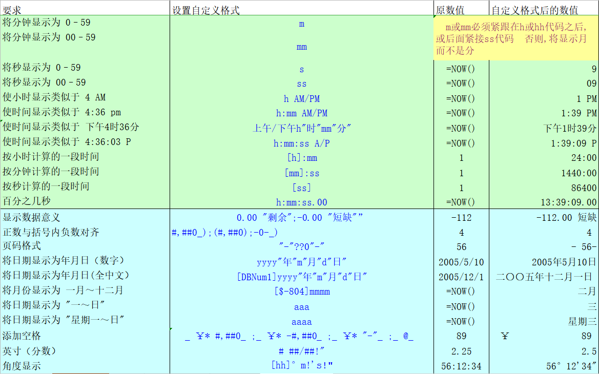 【excel2019二：单元格格式设置】【单元格数字格式使用“分列“工具】数字格式可以分列吗 Csdn博客 