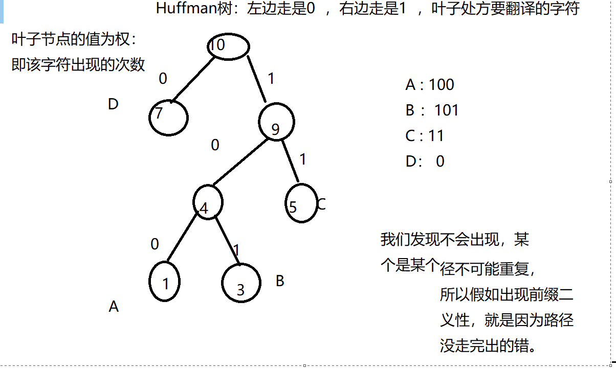 基于Huffman和LZ77的文件压缩（一）Huffman压缩_matlab lz77无损压缩-CSDN博客