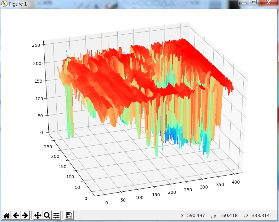 把c++中opencv读取的图片用3维(3d)展示(python)_opencv c++ 实现plot3d-CSDN博客