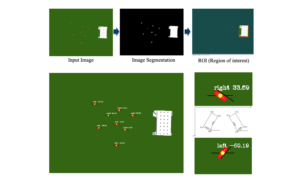【开源项目推介】机器视觉 ROS 深度学习_doperos-CSDN博客