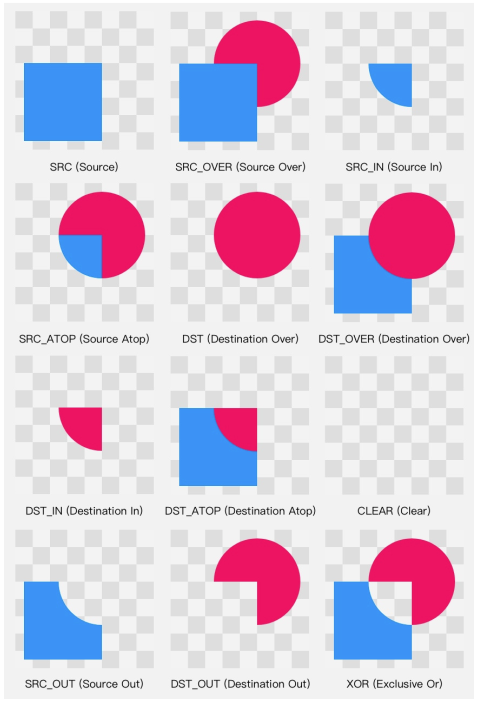 Android自定义View系列：PorterDuff.Mode-CSDN博客
