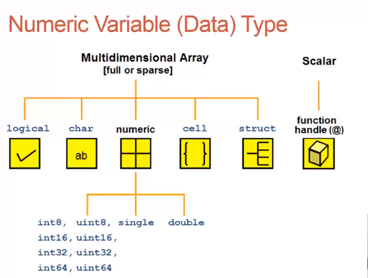 MATLAB教学_02基本操作与矩阵入_02在matlab中的用法-CSDN博客
