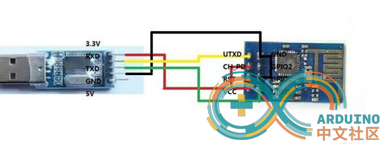 ESP8266-01 + stm32单片机 + app开发实现无限距离控制_如何实现无限距离传输,单片机-CSDN博客