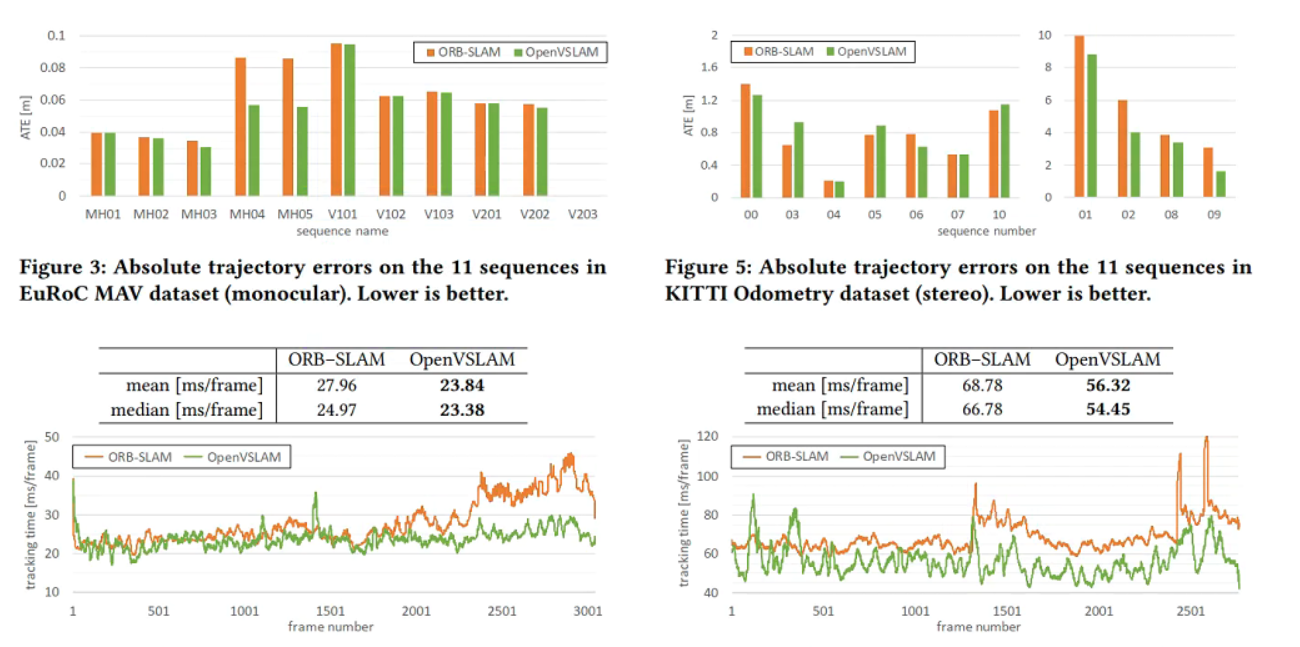 openvslam------slam解读系列-CSDN博客